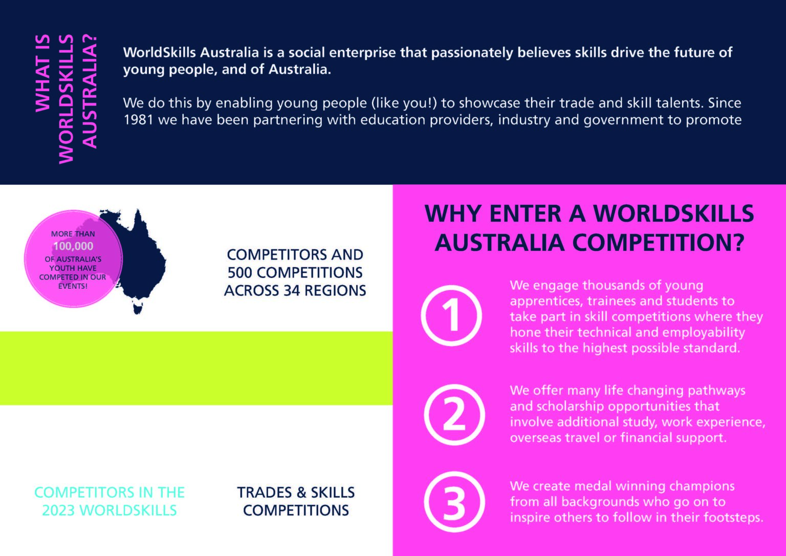 Competitors Guide - WorldSkills Australia